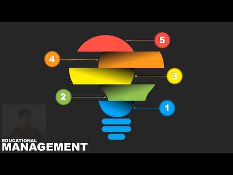 EDUCATIONAL MANAGEMENT - Definition | Meaning | Aims