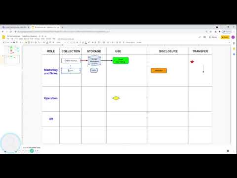 How to draw the Data Flow Diagram?