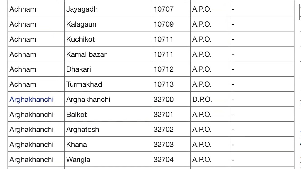 Lists of postal codes ( Zip codes) in Nepal