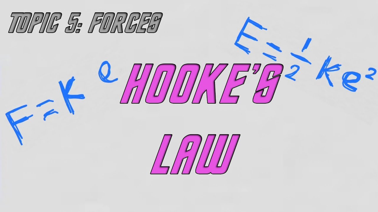 AQA GCSE Physics (9-1): Hooke's law.