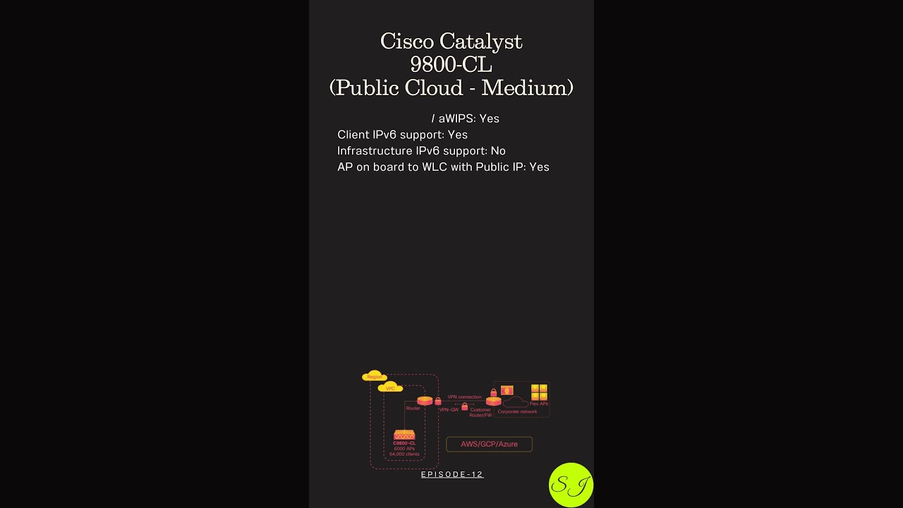 Cisco Catalyst 9800-CL (Public Cloud - Medium) WLC in just 15 seconds!