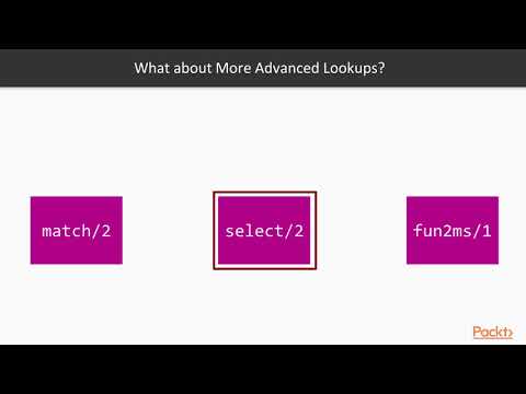 Learn Advanced Elixir and OTP ETS | packtpub com - Mind Luster