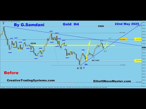 Daily Update – Gold, Nasdaq, & Forex Pairs – 05/23/25 ...
