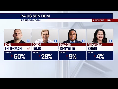 John Fetterman wins Pennsylvania Democratic Senate primary