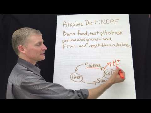 Alkaline Diet: NOPE. Definitions of lactic, lactate, lactose needed for understanding.