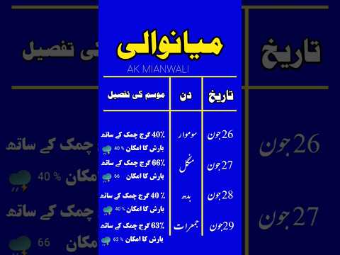 Weather update today ☁️🌡️/ Ak Mianwali #viral #allah #weather #weathernews #weatherreport