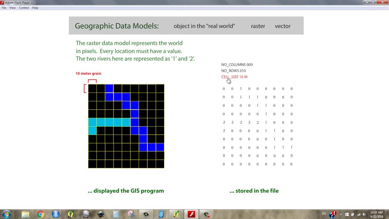 Spatial Data Structure