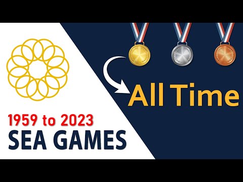 SEA Games Medal Tally All Time (1959 to 2023)