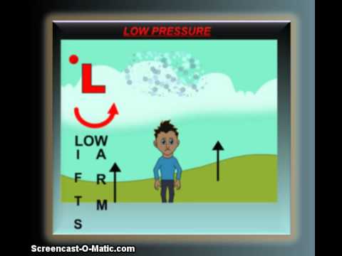 HIGH AND LOW PRESSURE SYSTEMS