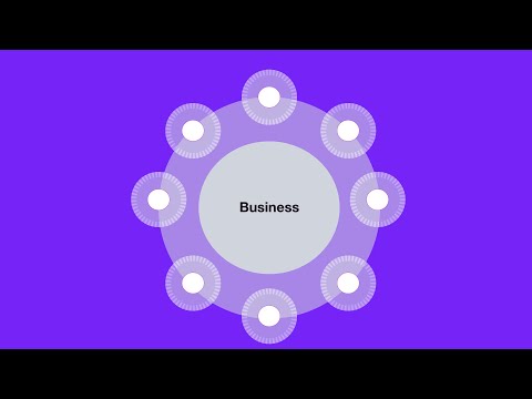 Business Environment : Business | Purpose of a business