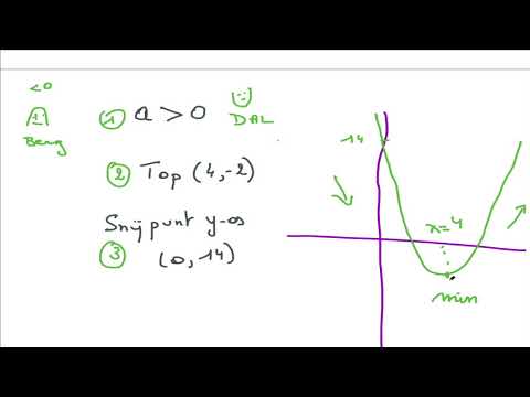 Verloop van functie – WISKUNDE bijsprong