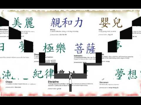 Japanese Kanji Tattoos