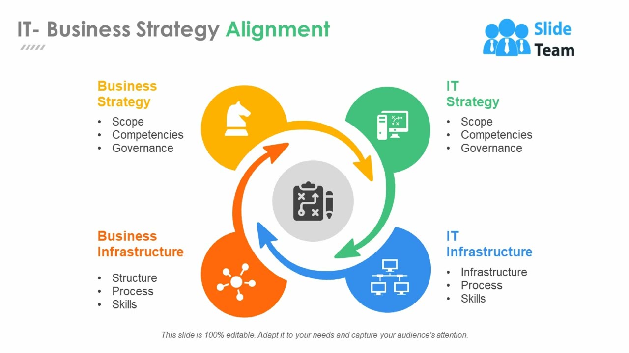 IT Business Strategy Alignment Powerpoint Ideas