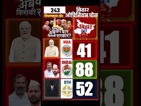 Bihar vidhansabha Chunav 2025 opinion poll । Bihar election 2025 opinion poll exit poll nda vs india