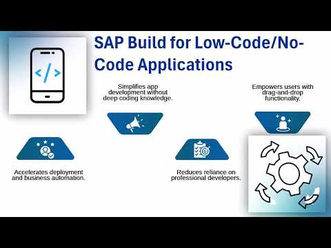 SAP Free Certification Courses | SAP Training Hub | Free Tutorials 📚