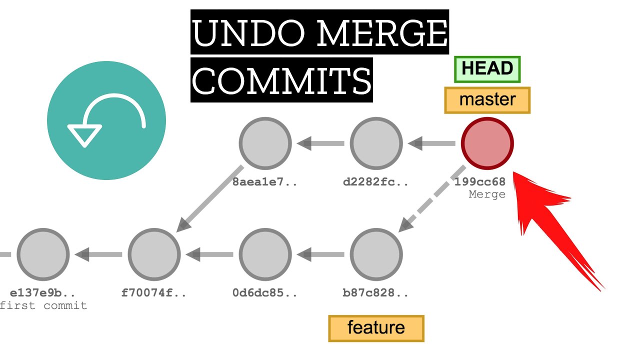 2 Ways to Undo Merge Commits