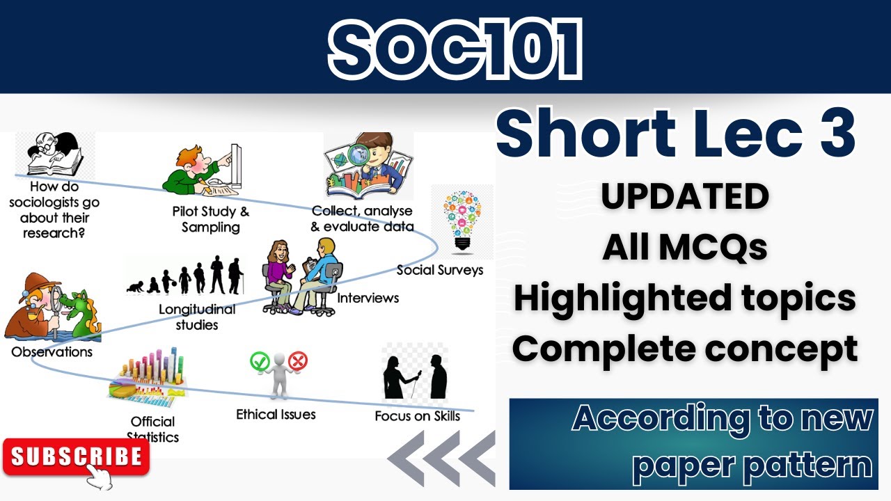 SOC101 Short Lecture 3 Part 1_Updated_SOC101short Lectures_Mid Term_Full Detail In Short Time