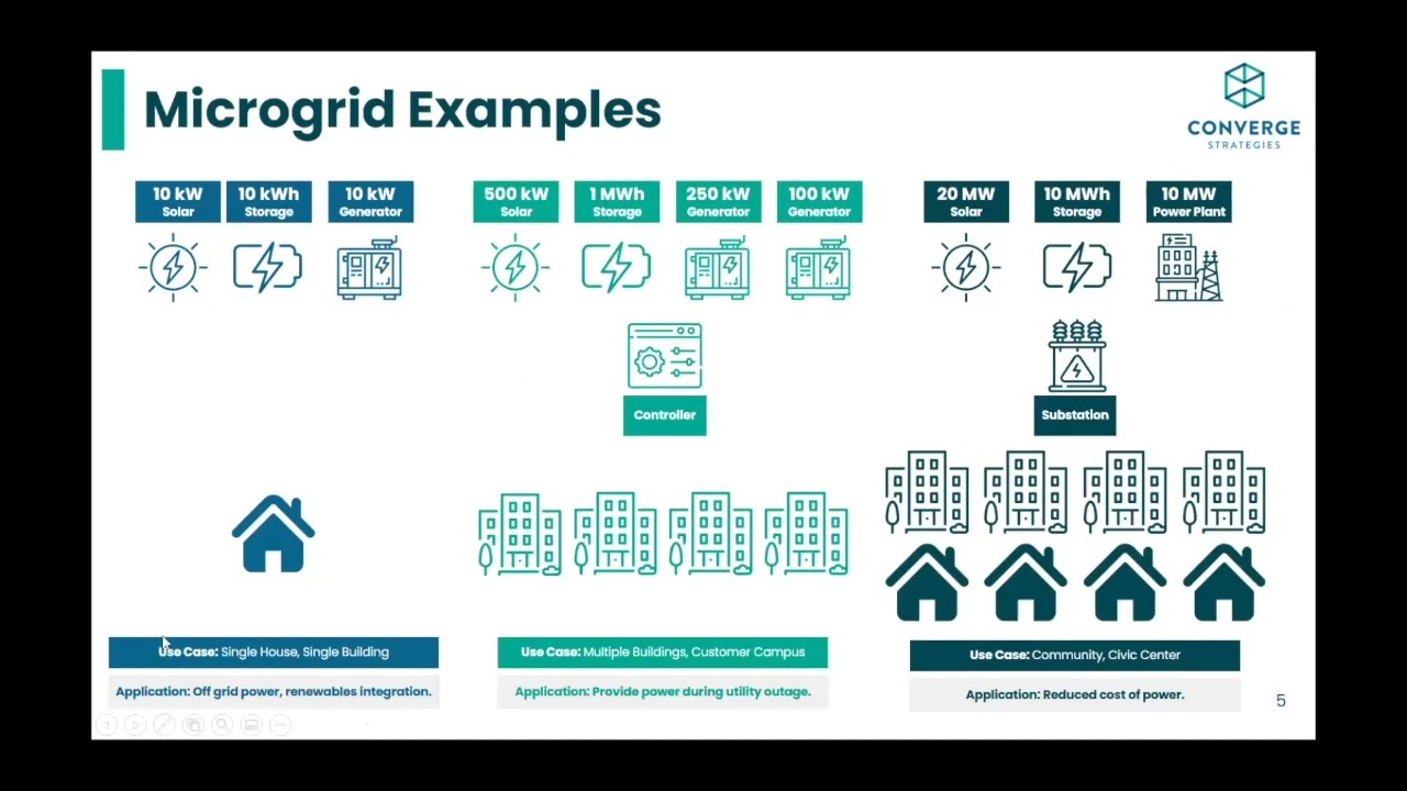 Exploring Energy – Microgrids