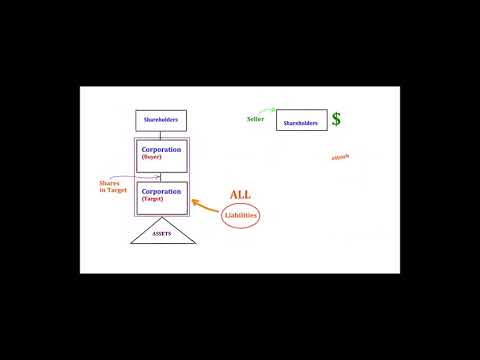 Reverse Triangular Mergers Versus Stock Purchase Transactions - Comparing Structures