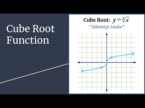Cube Root Function y=cuberoot(x) -- Graph + Characteristics