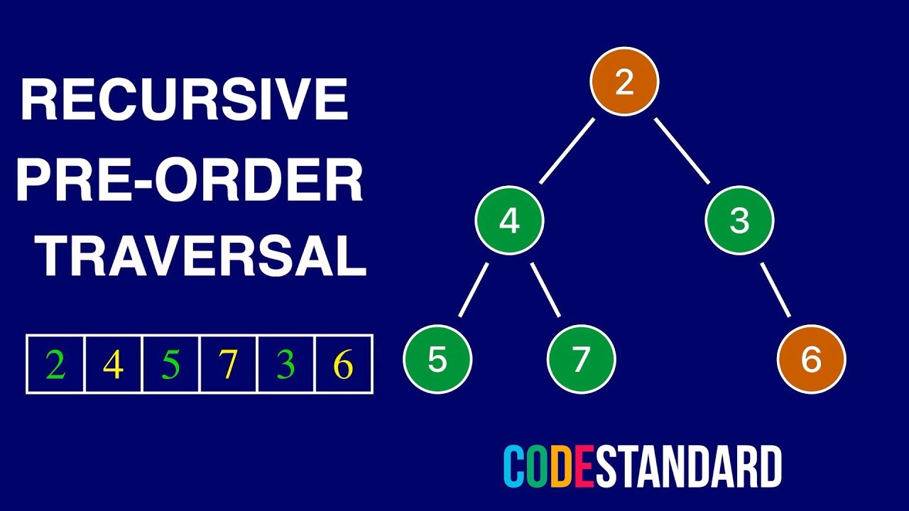 Binary tree pre-order traversal algorithm in Python/Java/C# - CodeStandard