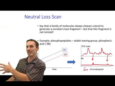Tandem Mass Spectrometry