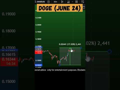Doge coin price prediction today and price surge? Doge crypto #doge #dogecoin June 24, 2025