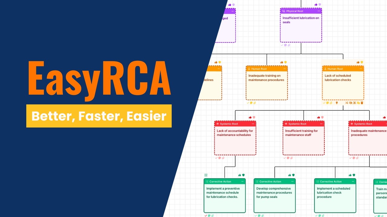Creating a Root Cause Analysis (RCA) with EasyRCA Software