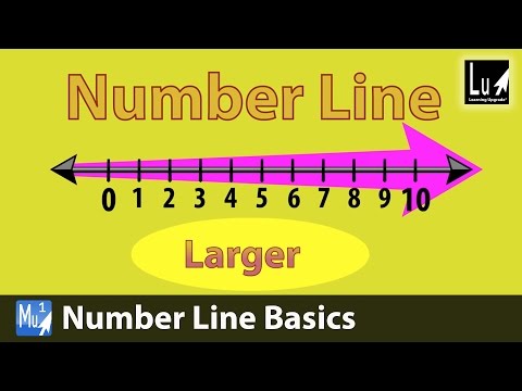 Number Line Basics Song – Learn Numbers – Learning Upgrade App