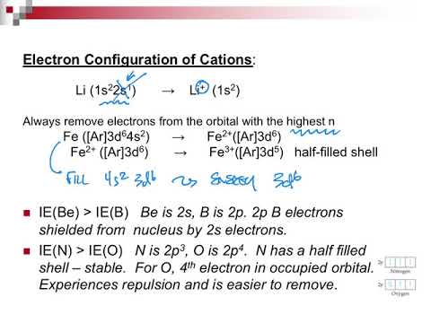 7.4 Ionization Energy
