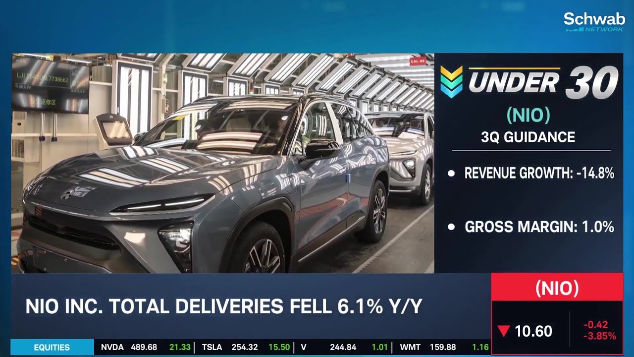 Nio (NIO) Falls As Losses Widen & Revenue Declines