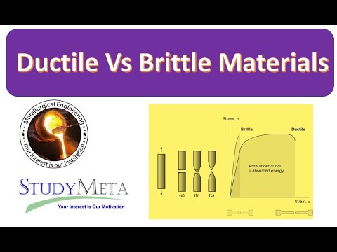 Ductile Vs Brittle Materials