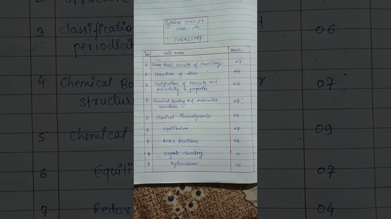 Class 11th chemistry syllabus 2023-24