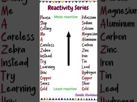 Class 10 reactivity series