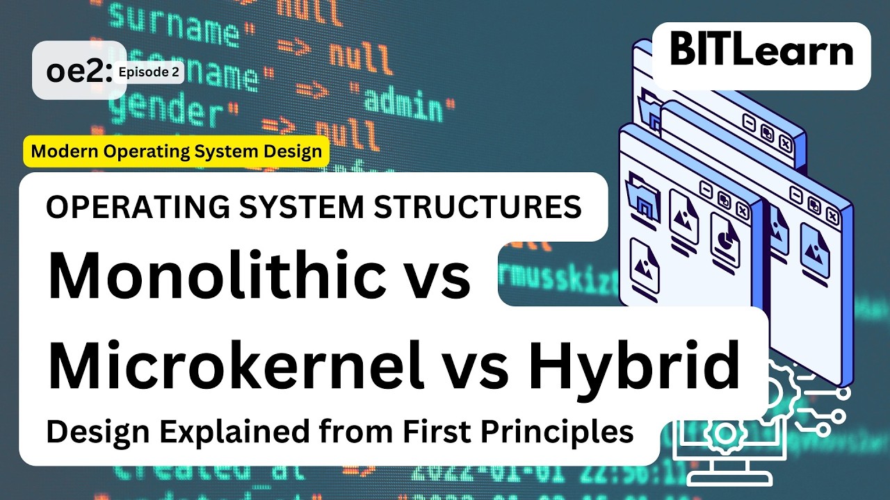 Operating System Structures Explained | Monolithic vs Microkernel vs Hybrid | OS Design – Episode 2
