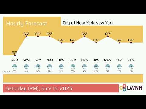 Weather in City of New York New York - Saturday, Jun 14, 2025