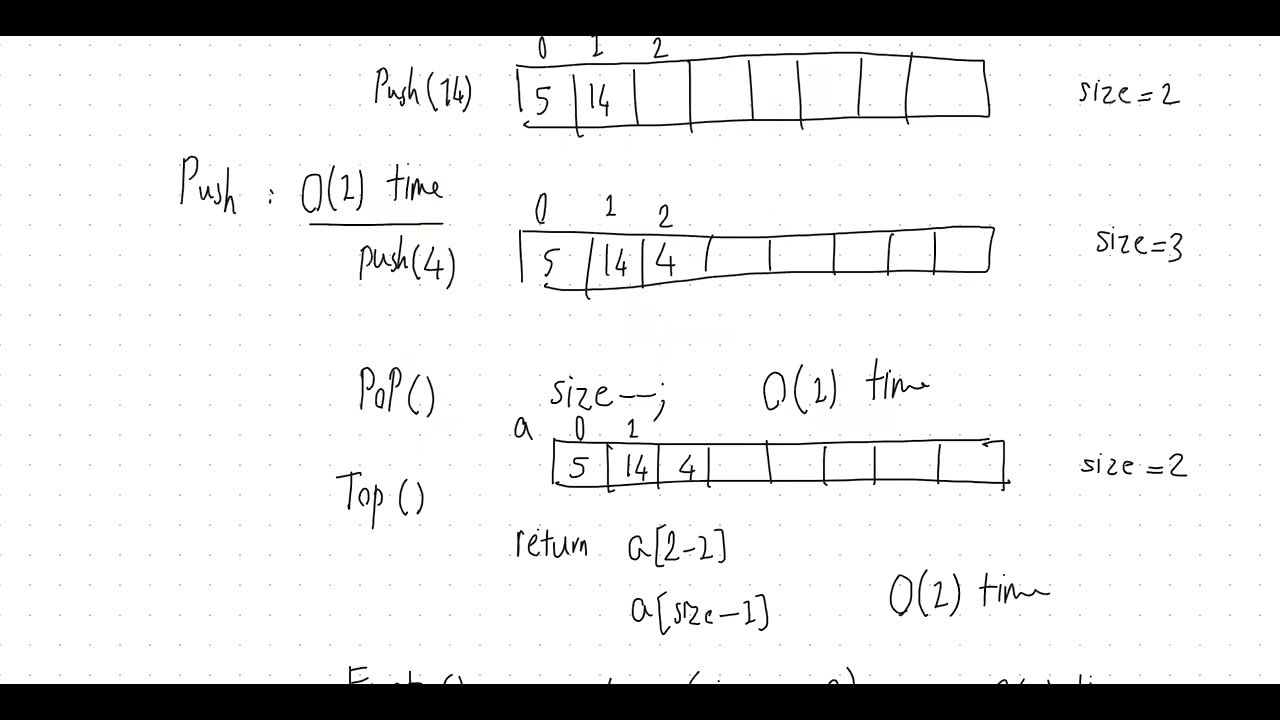 Data Structures 16: Implementing Stack Using Array