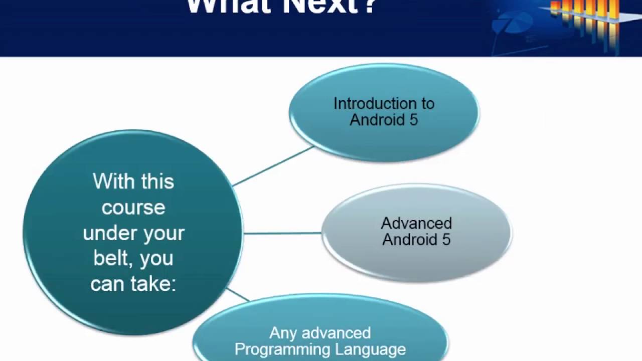 Java SE 8 Programming Part 2: Course Introduction