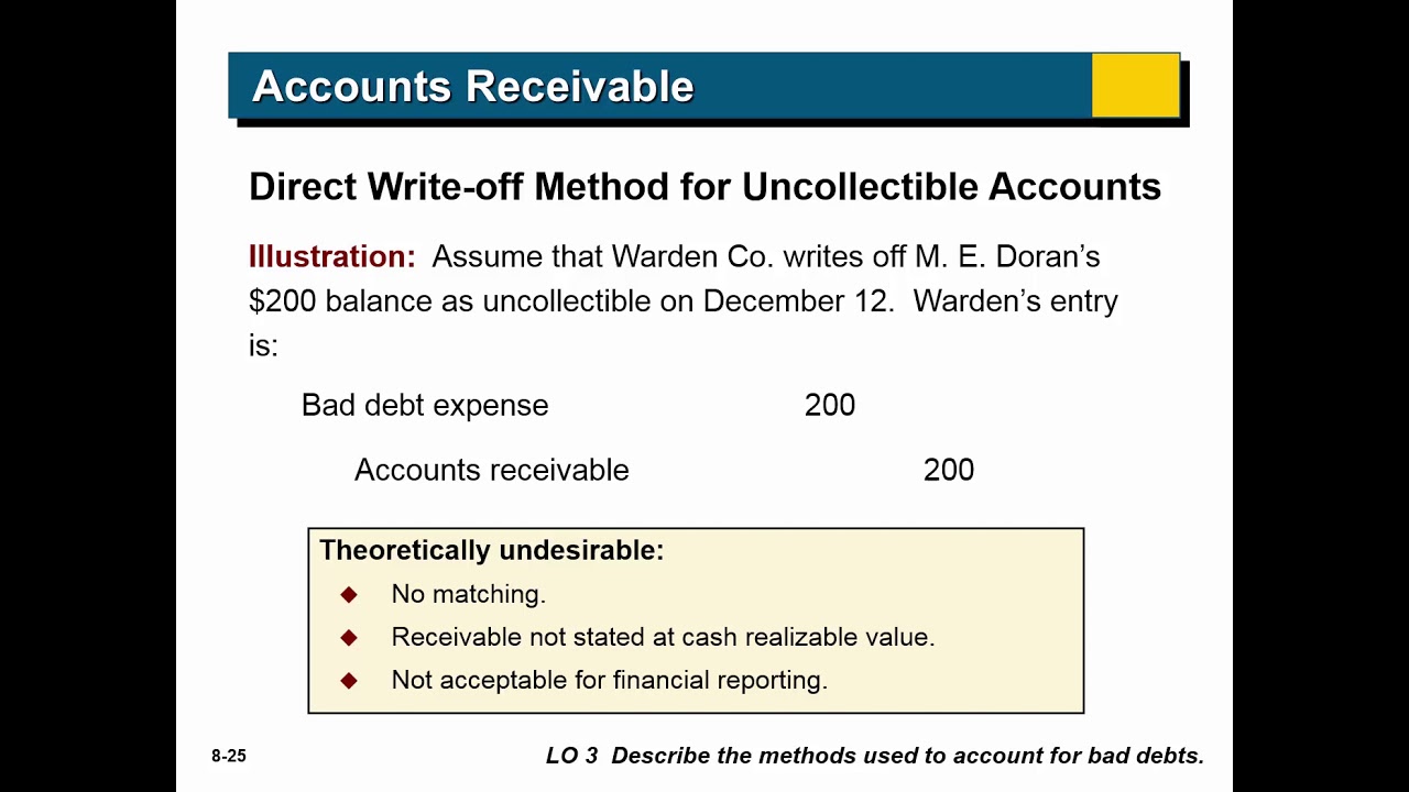 ACCT 201 Ch  8 Lecture