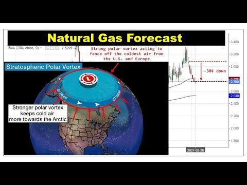 Natural Gas Weather Forecast