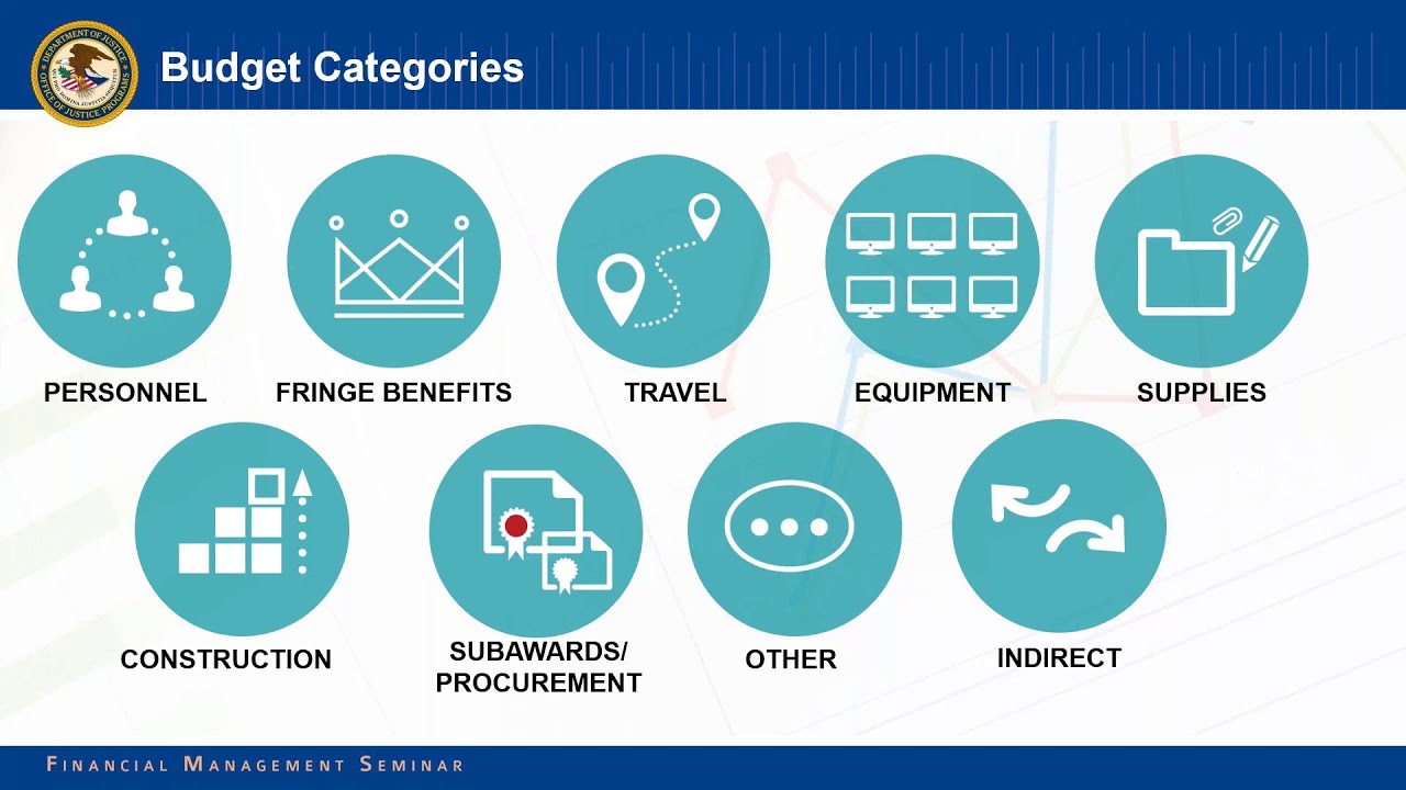 CTAS Budget Development