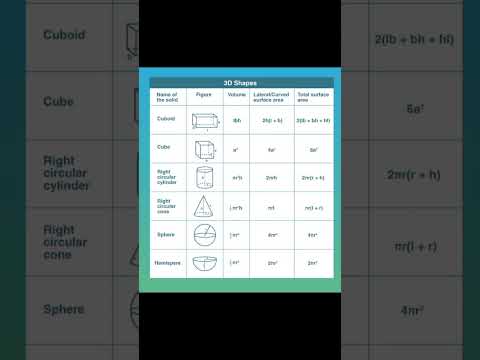 MATHS 3D SHAPES AND SURFACES FORMULAS