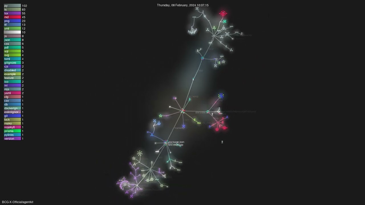 BCG-X-Official/agentkit - Gource visualisation