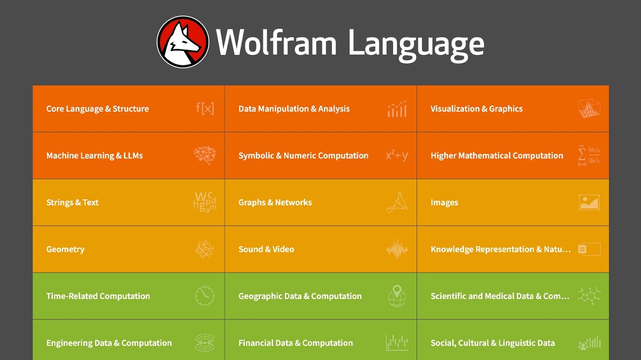 Stephen Wolfram's Introduction to the Wolfram Language