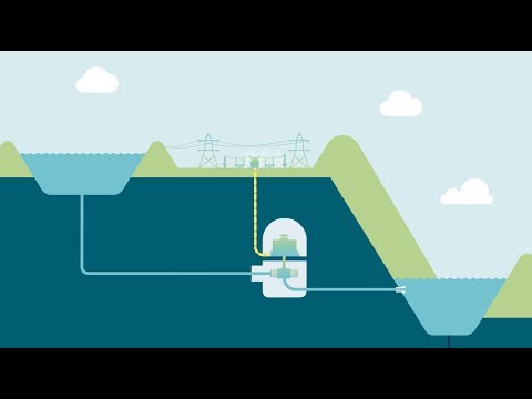 What is Pumped Hydro