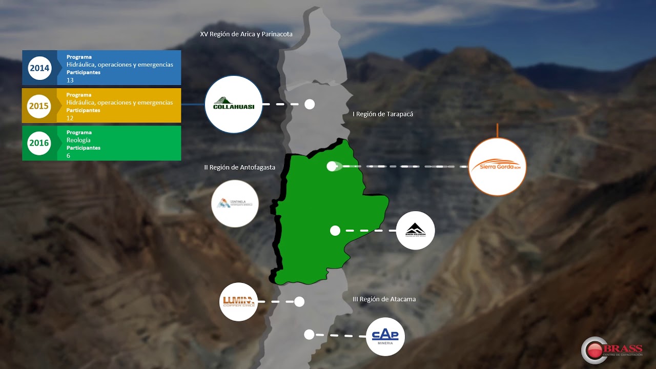 Mapa Minero de cursos - BRASS Centro de Capacitación