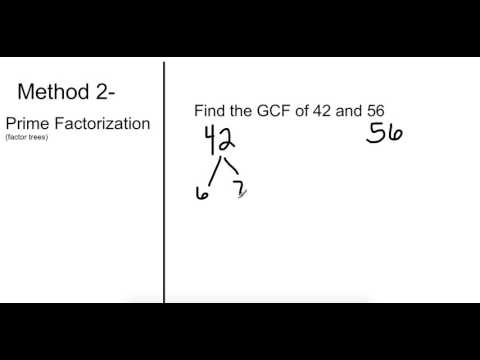 Greatest Common Factor