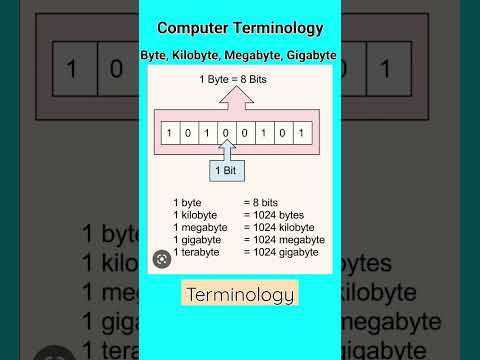Terminology KB, MB, GB #viral #terminology#terminologies