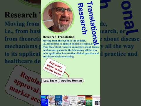 Research Translation | Definition vs EBM and KT | Glossary of Terms for Healthcare Research