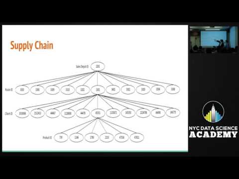 Kaggle Competition "Grupo Bimbo Inventory Demand"